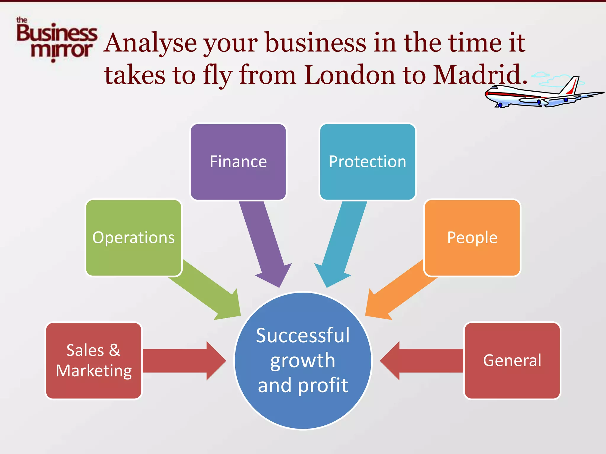 The Business Mirror Sample Report | PPSX