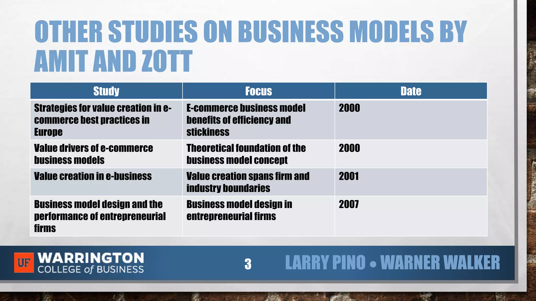 The Business Model: Recent Developments and Future Research | PPTX
