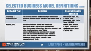 The Business Model: Recent Developments and Future Research | PPTX