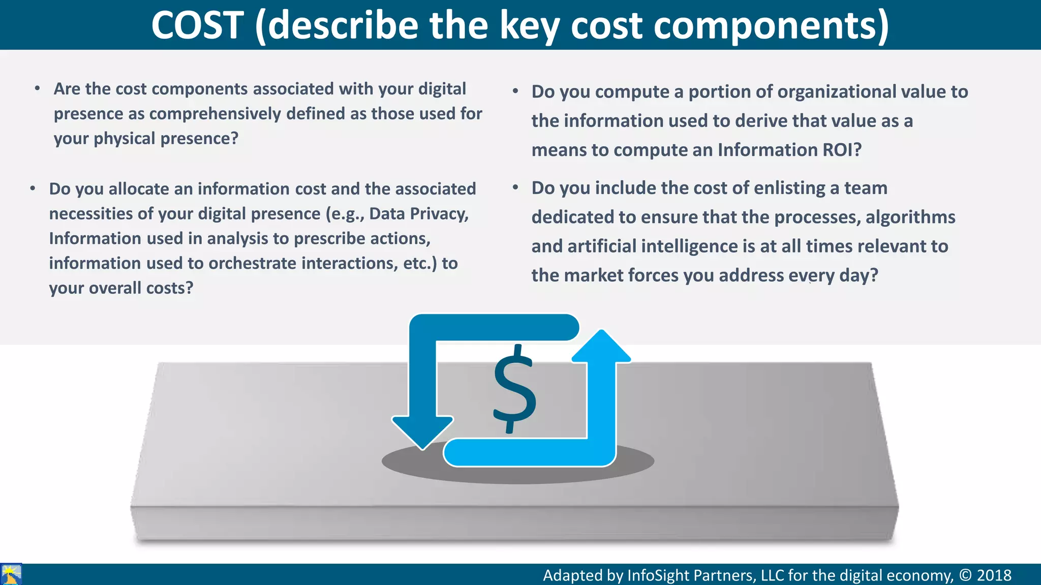 The business model canvas adapted for the digital economy | PPSX ...