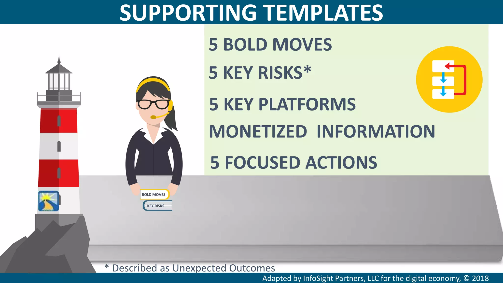 The business model canvas adapted for the digital economy | PPSX ...
