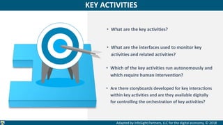 The business model canvas adapted for the digital economy | PPT