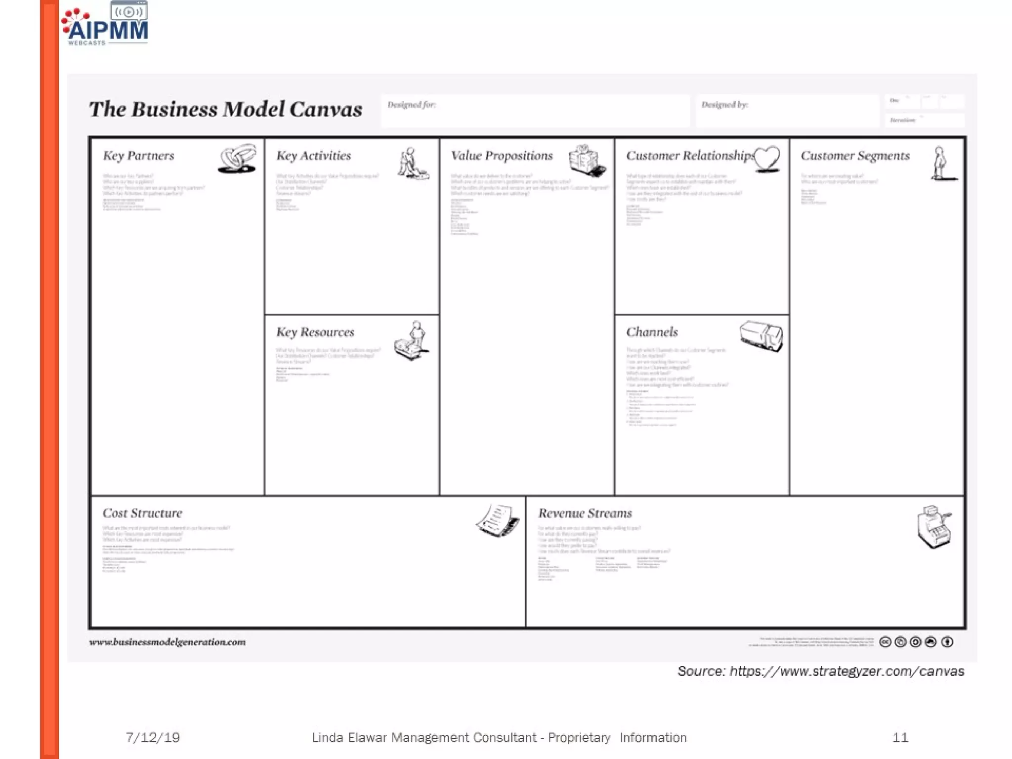 The business model canvas as an organizational management tool | PDF