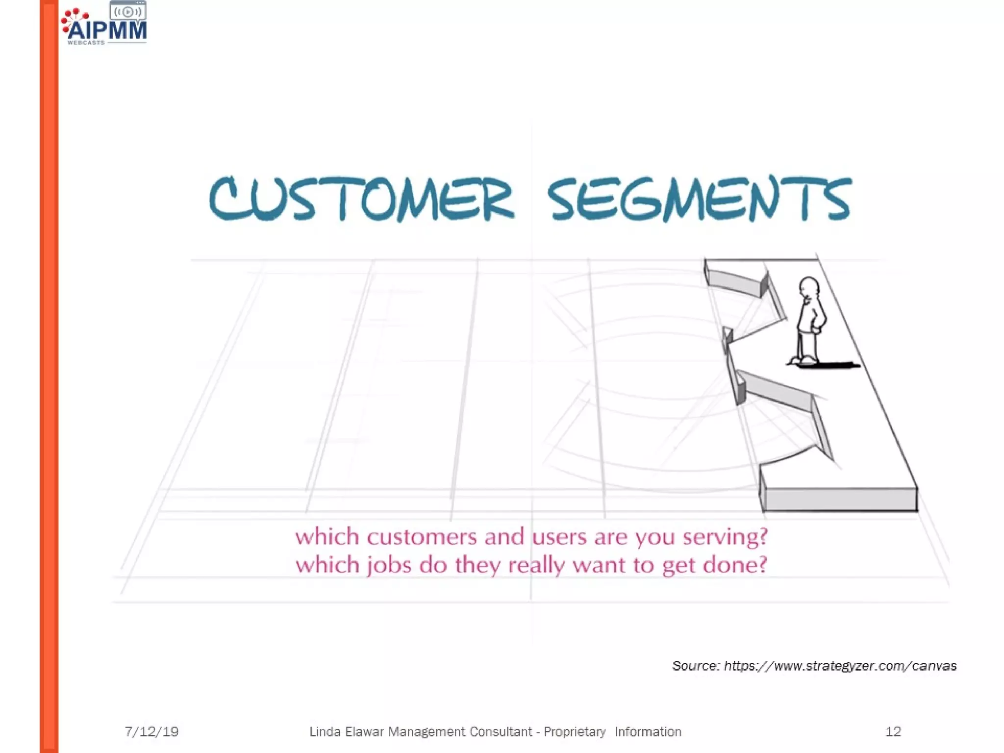 The business model canvas as an organizational management tool | PDF