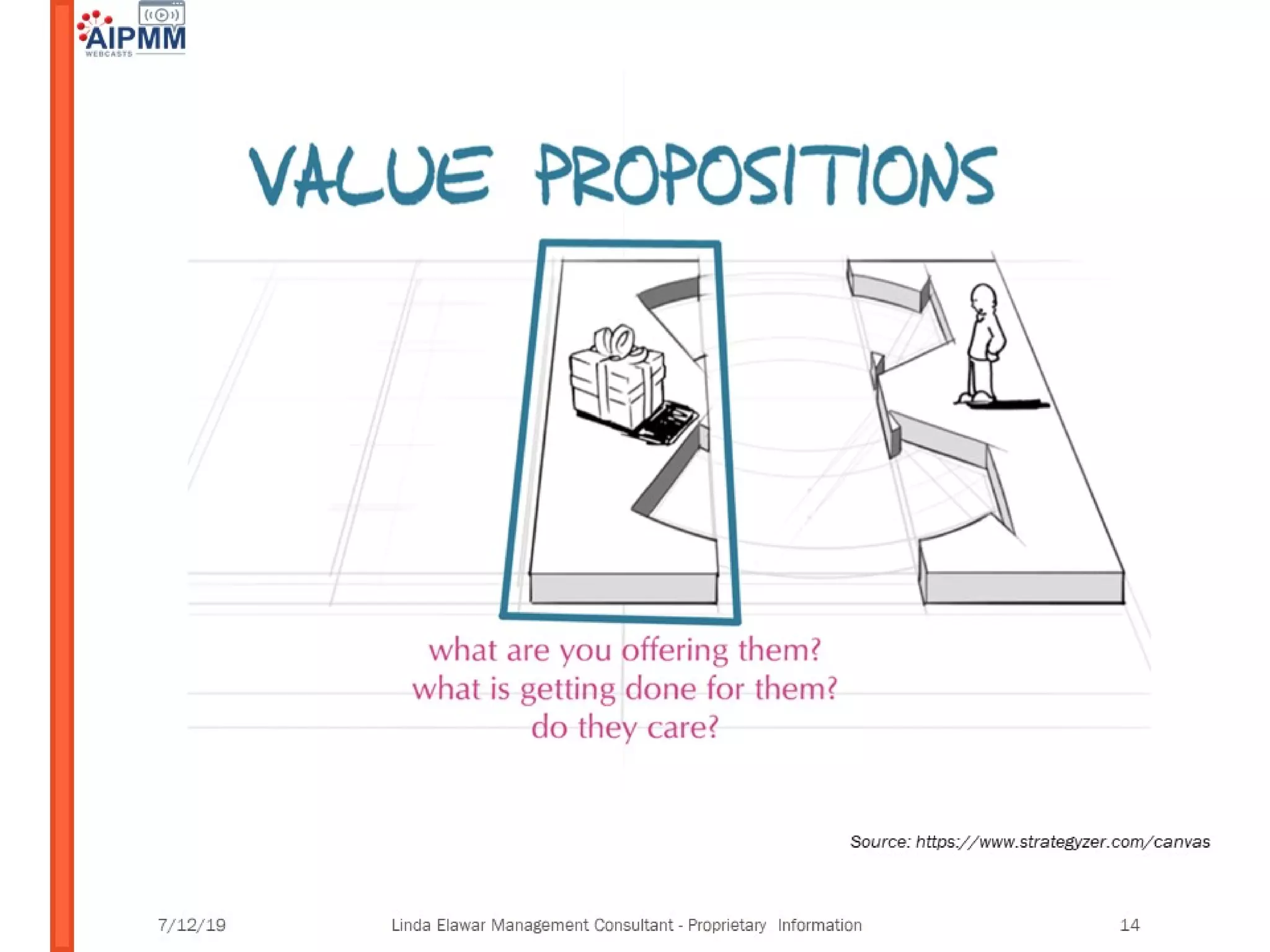 The business model canvas as an organizational management tool | PDF