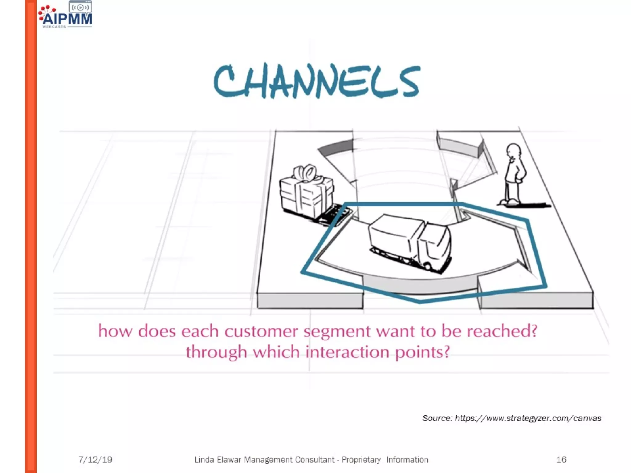 The business model canvas as an organizational management tool | PDF