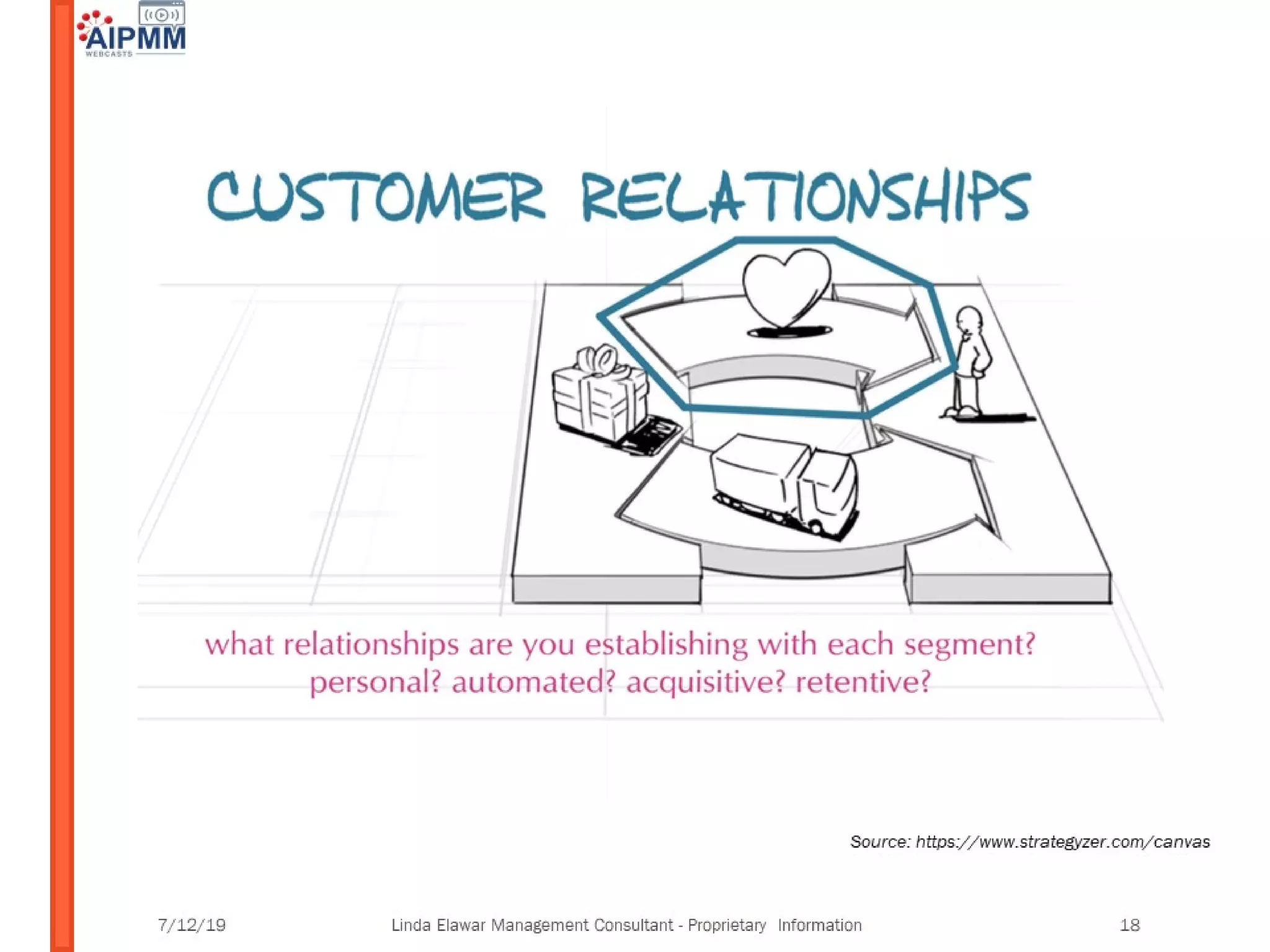 The business model canvas as an organizational management tool | PDF