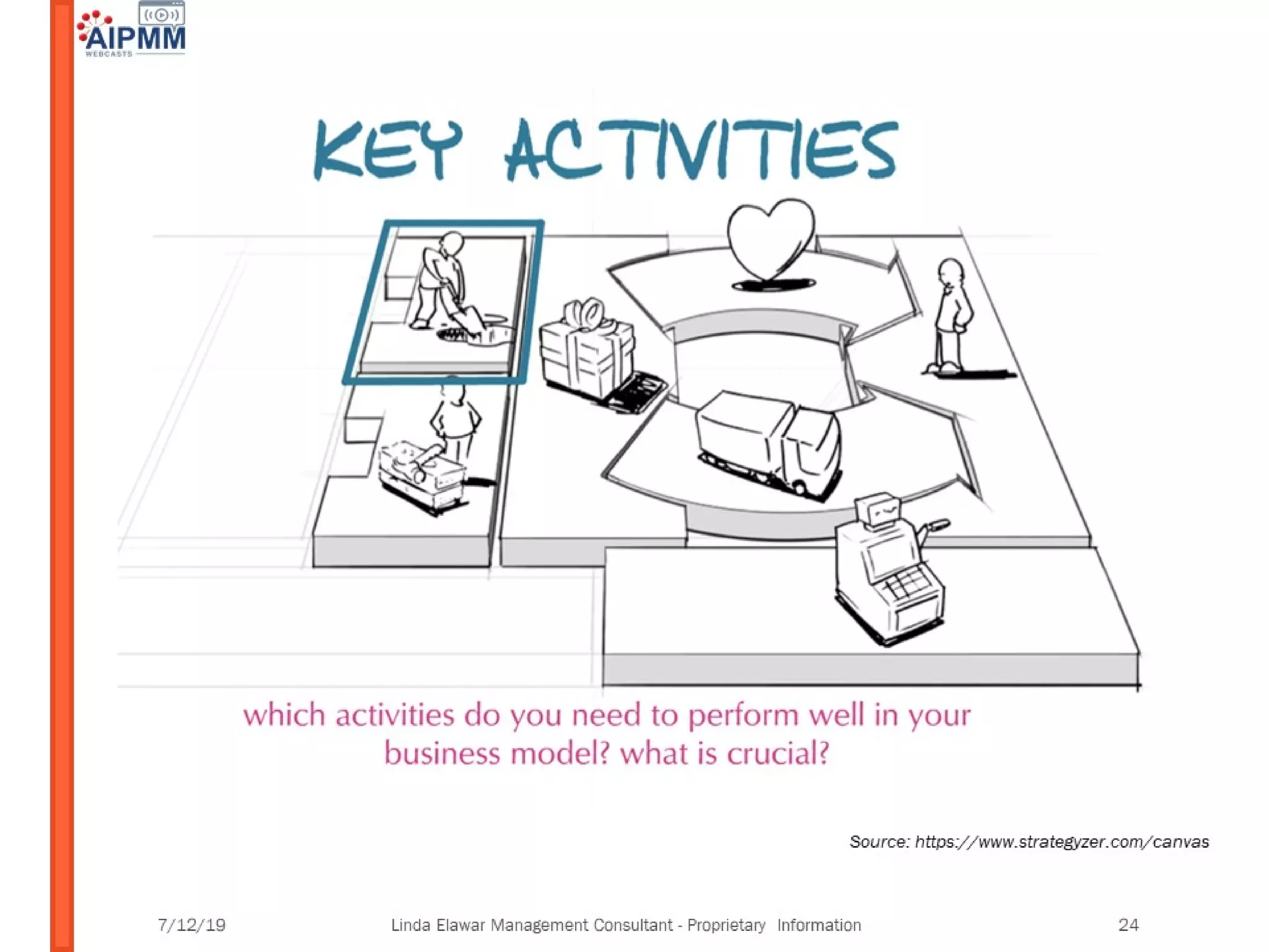 The business model canvas as an organizational management tool | PDF