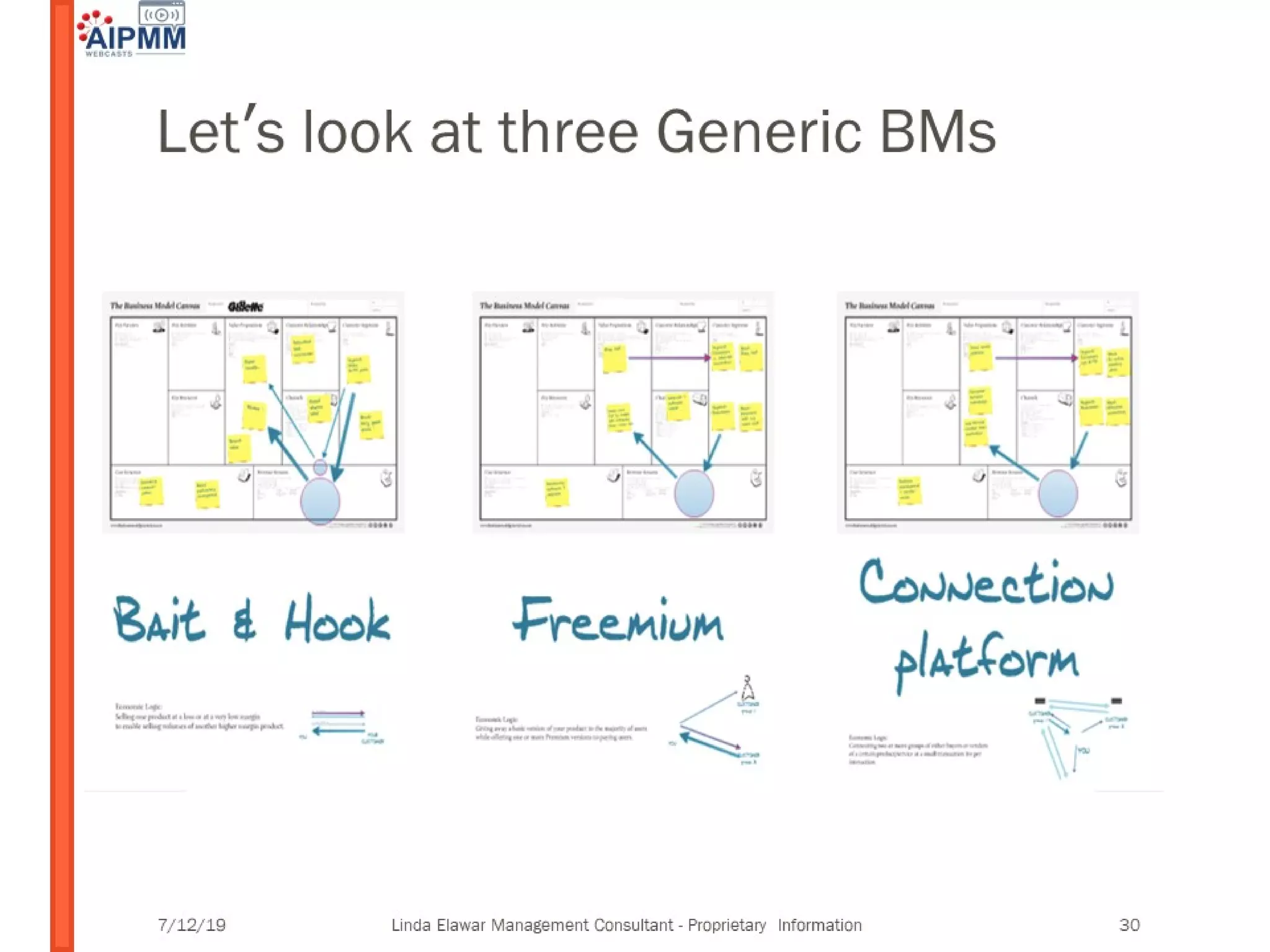 The business model canvas as an organizational management tool | PDF
