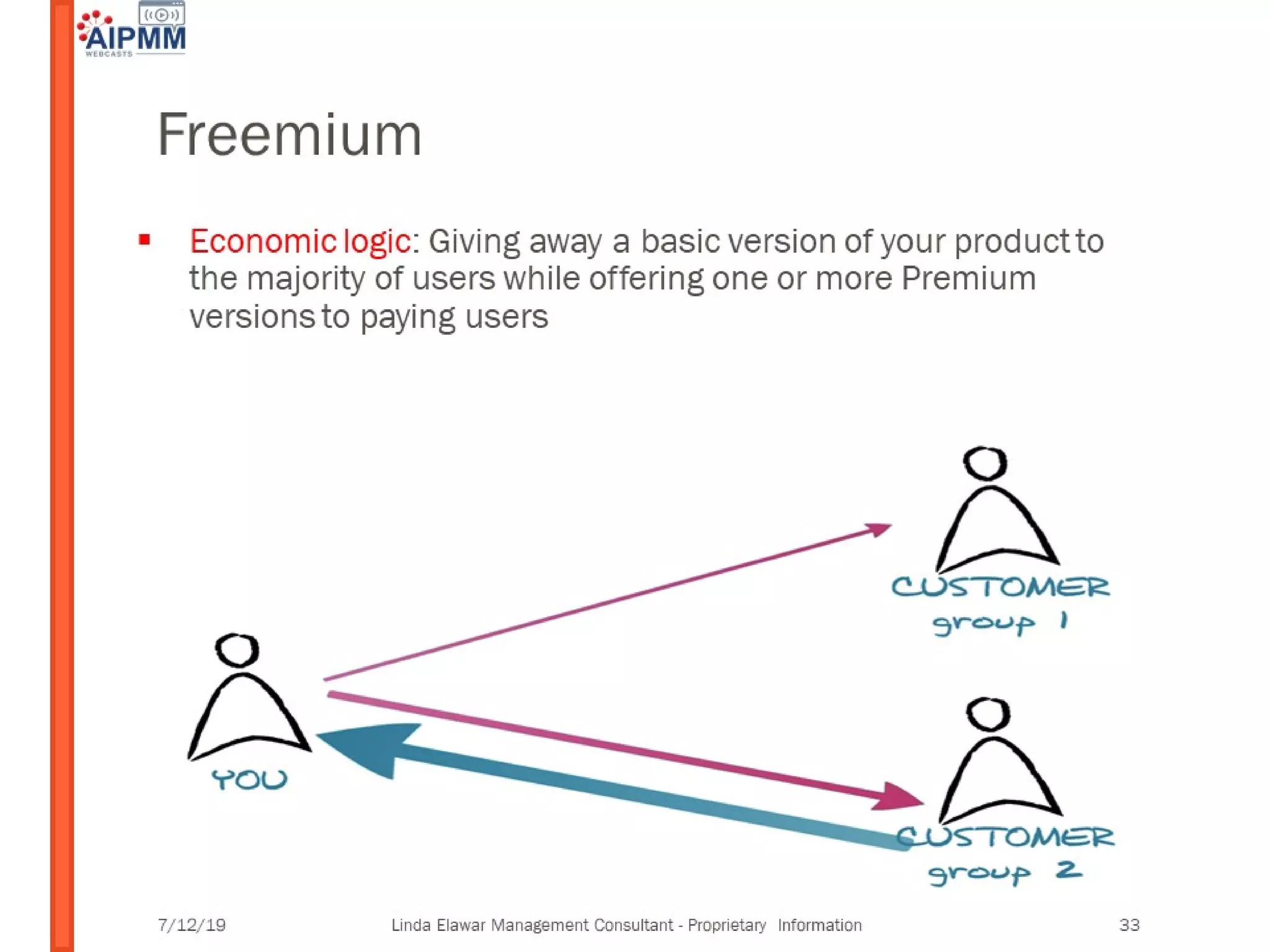 The business model canvas as an organizational management tool | PDF