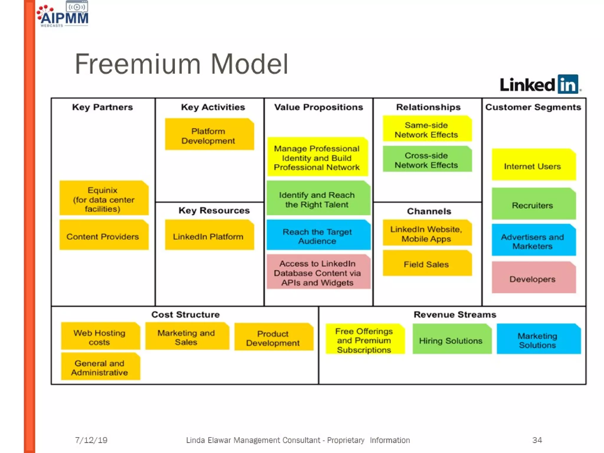 The business model canvas as an organizational management tool | PDF