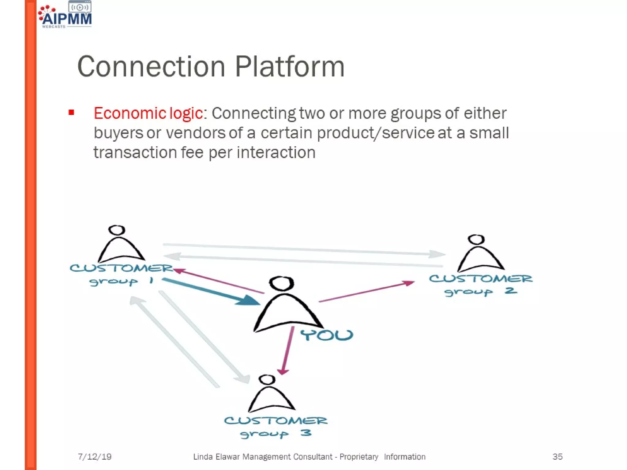 The business model canvas as an organizational management tool | PDF