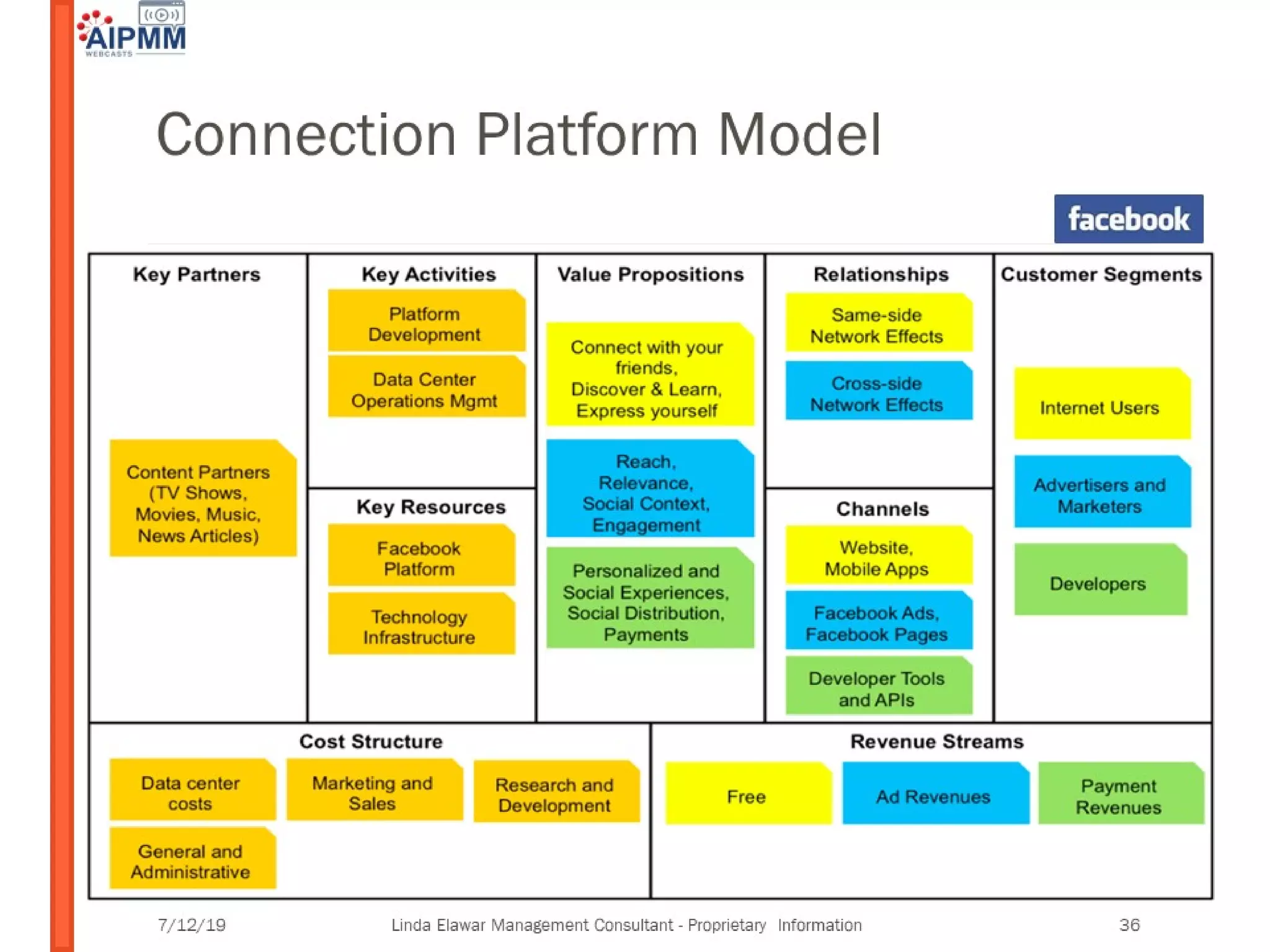 The business model canvas as an organizational management tool | PDF