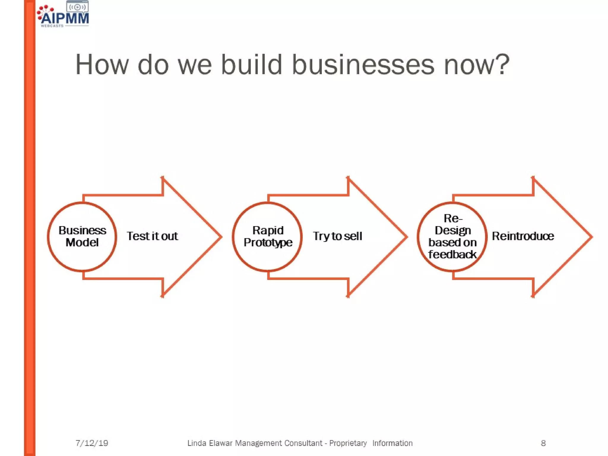 The business model canvas as an organizational management tool | PDF