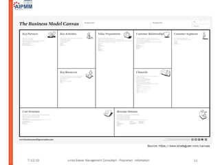 The business model canvas as an organizational management tool | PPT