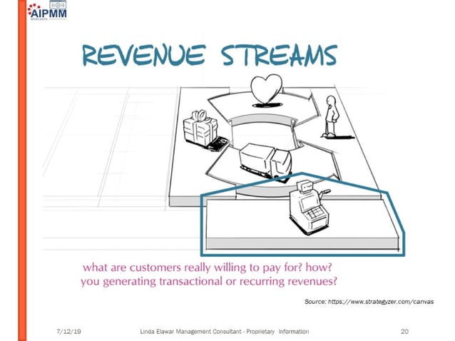 The business model canvas as an organizational management tool | PDF
