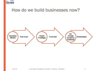 The business model canvas as an organizational management tool | PPT