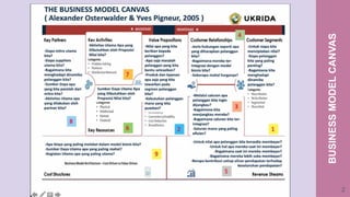 BUSINESS MODEL CANVAS FOR MEDICAL COURSE | PPT