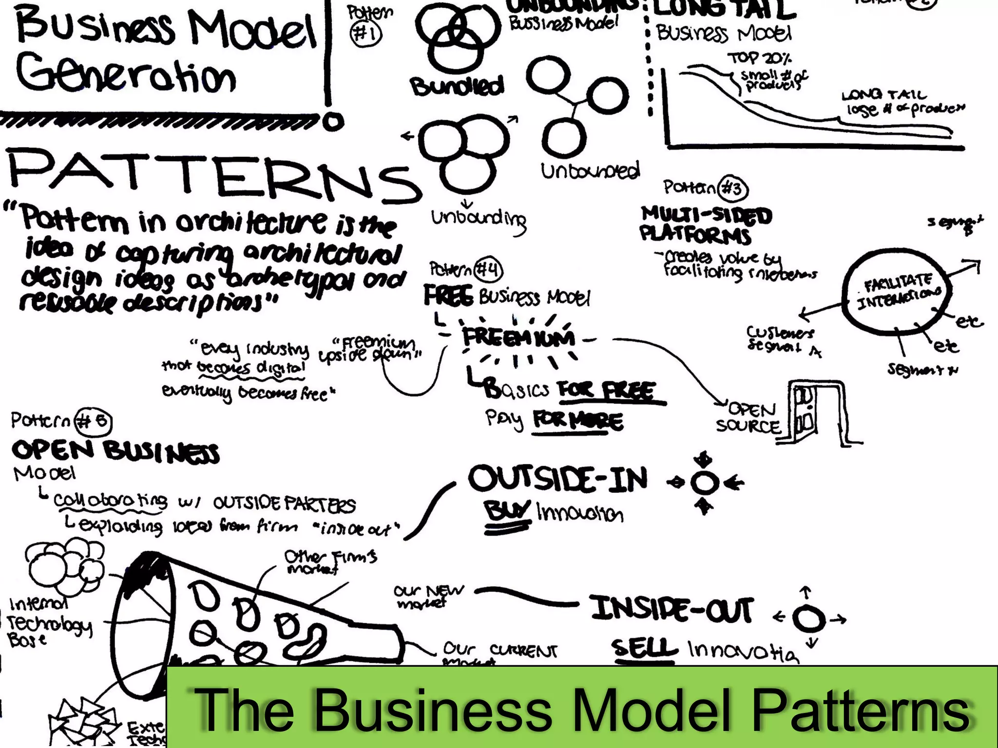 The Business Model Generation | PDF