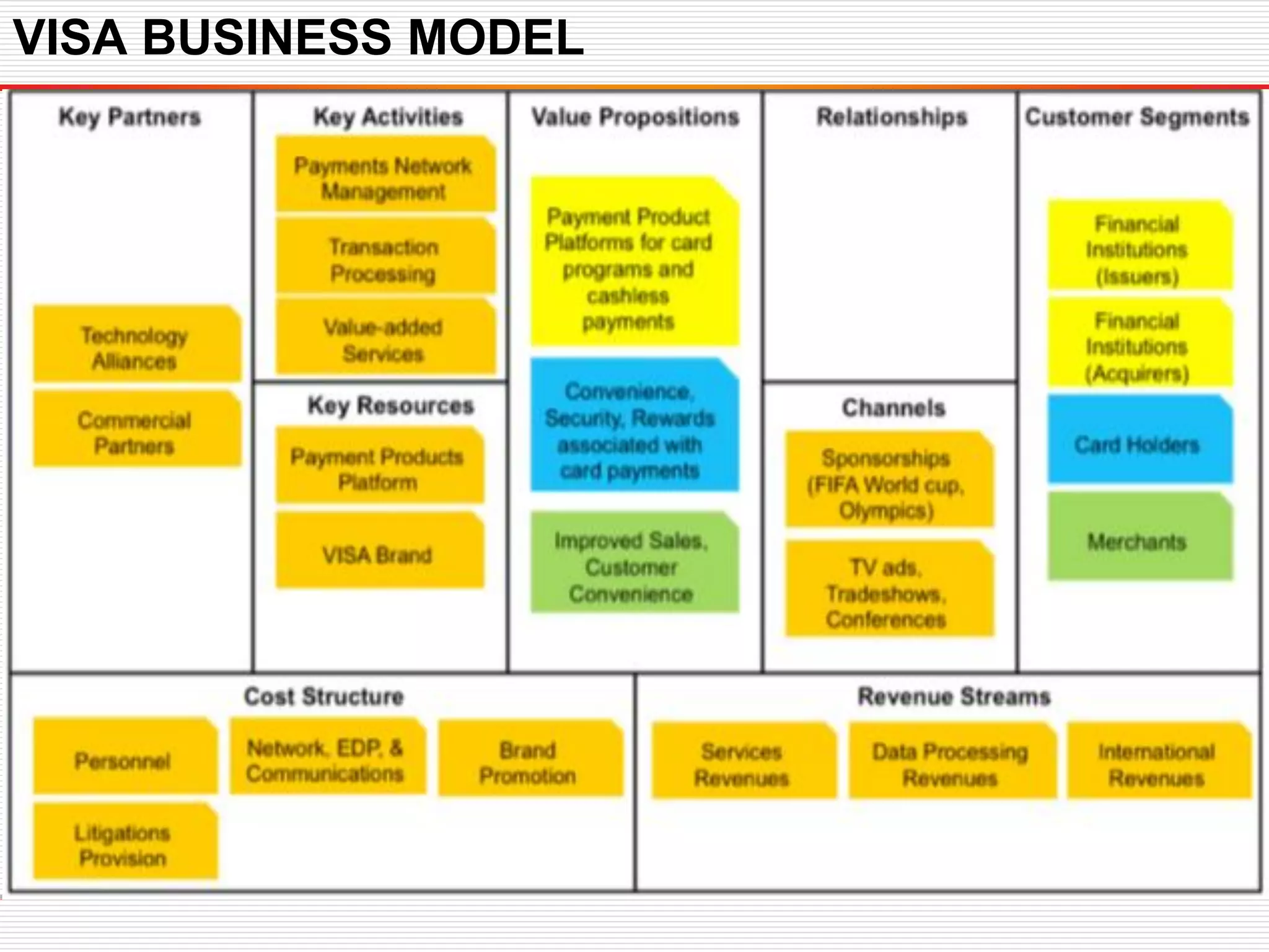 The Business Model Generation | PDF