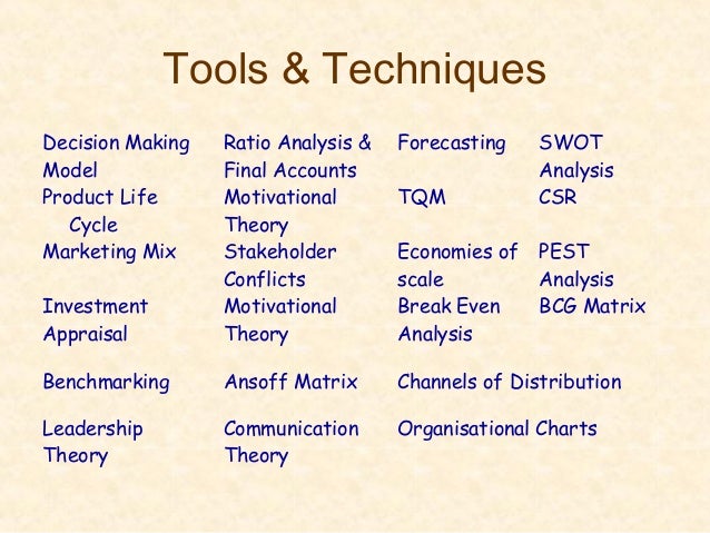 The Business IA (SL)
