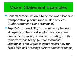 Chapter 1- The business vision and mission.pptx