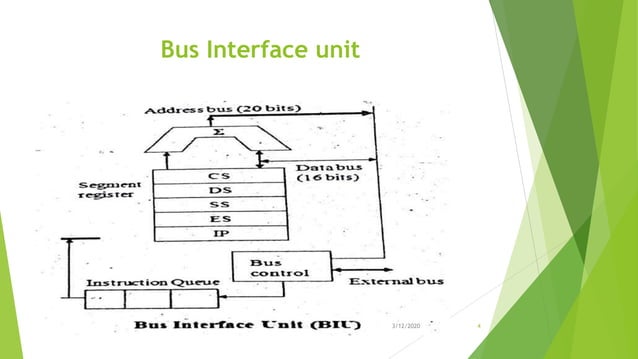 The bus interface unit (biu) | PPT