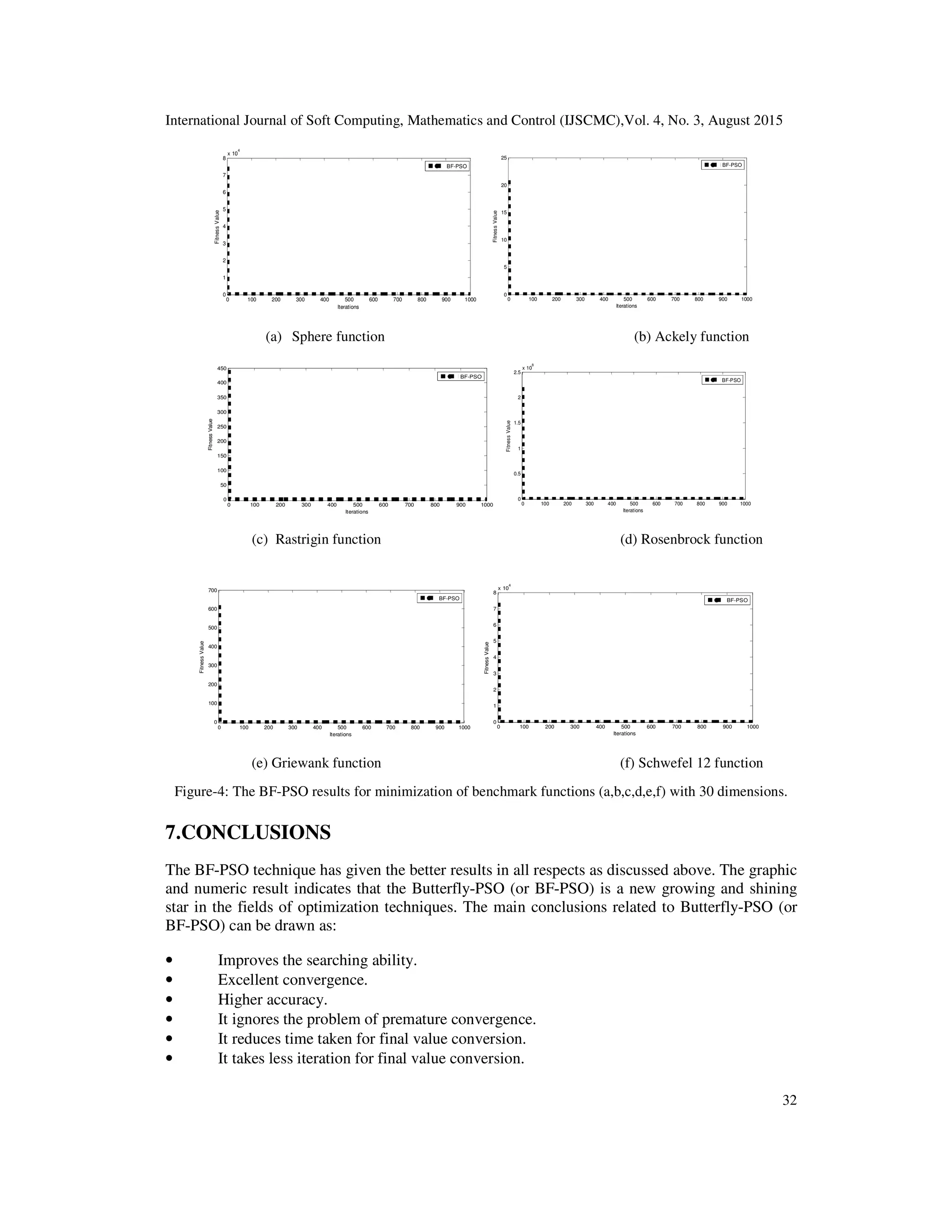 The butterfly particle swarm optimization technique and its variables | PDF