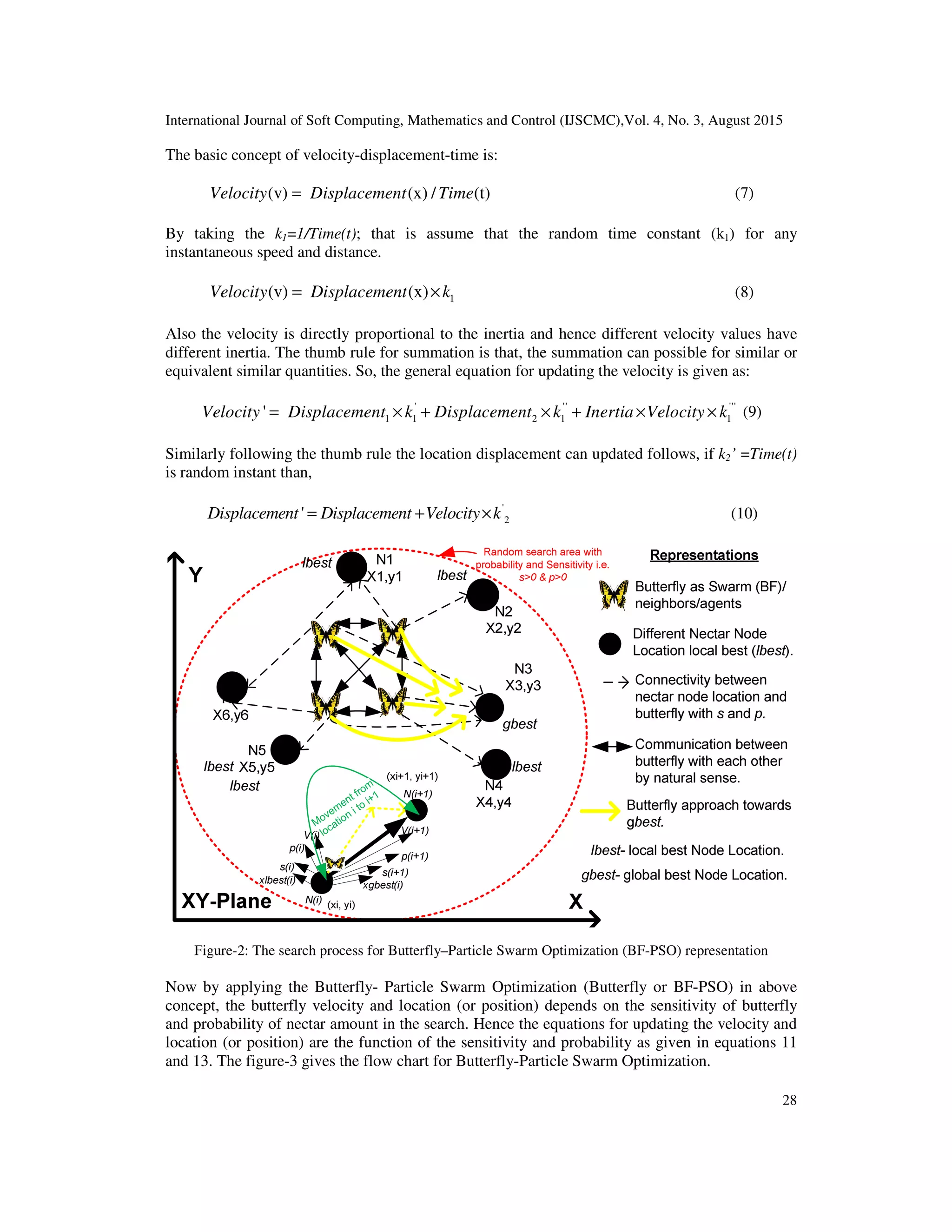 The butterfly particle swarm optimization technique and its variables | PDF
