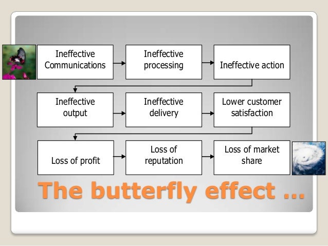 The Butterfly Effect in Organizational Communication