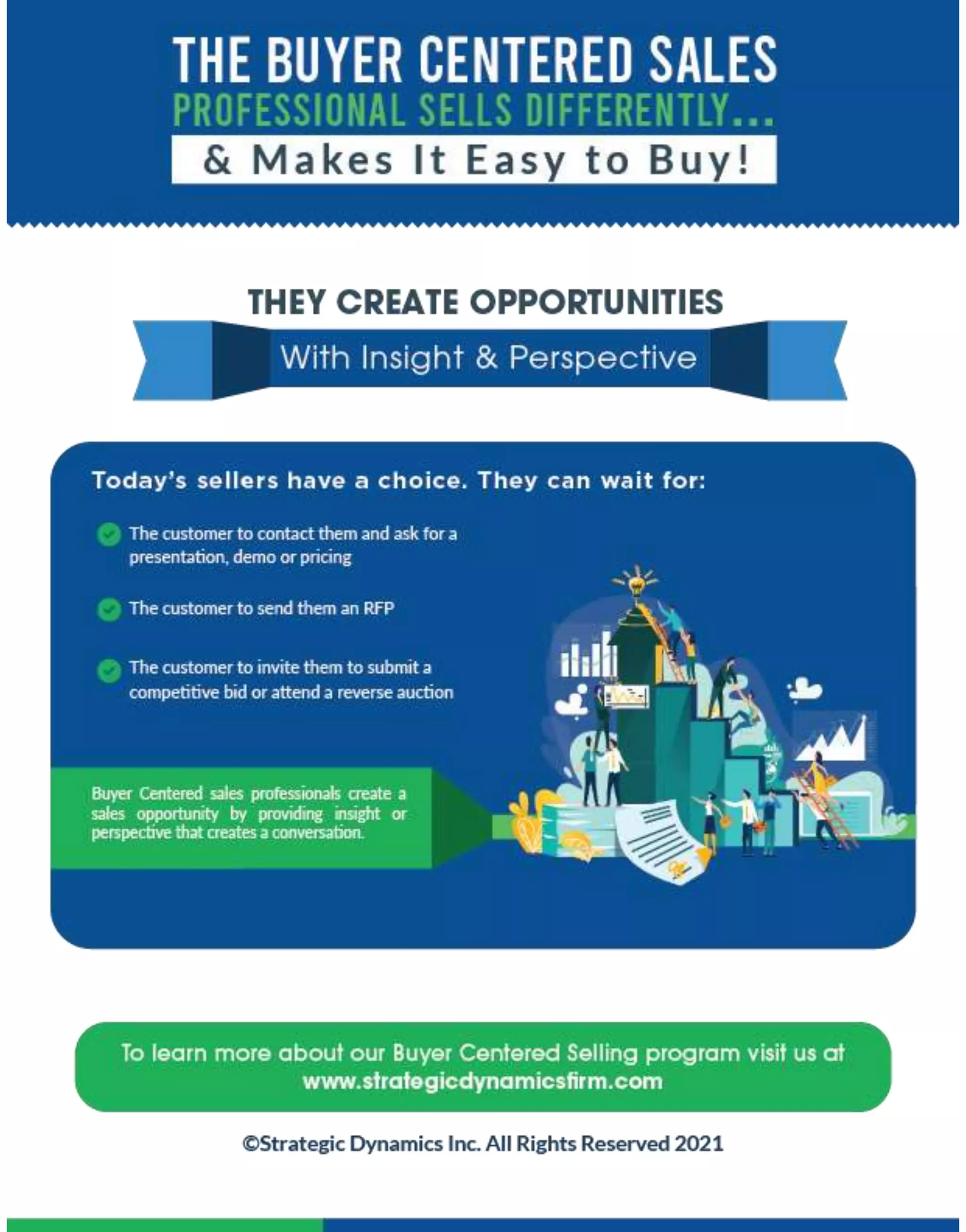 The Buyer Centered Sales Professional infographic | PPTX
