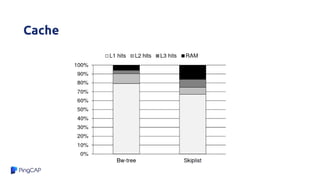 [Paper Reading]The Bw-Tree: A B-tree for New Hardware Platforms | PPT