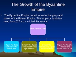 The Byzantine Empire | PPT