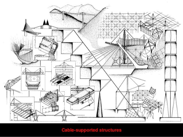 The cable in building structures