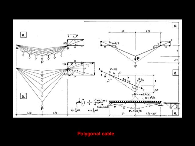 The cable in building structures