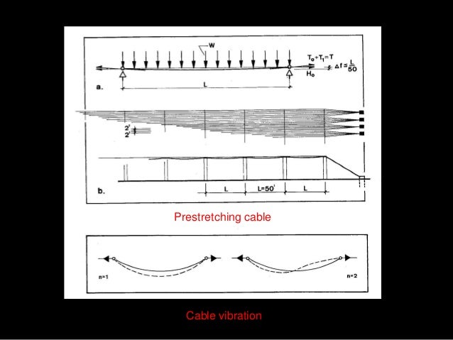 The cable in building structures