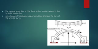 The cables structure system | PDF