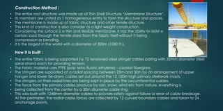 The cables structure system | PDF