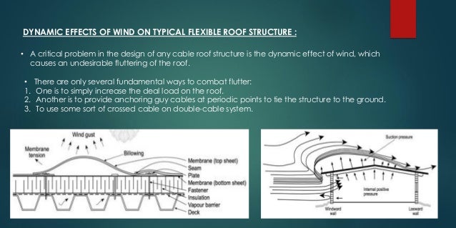 The cables structure system