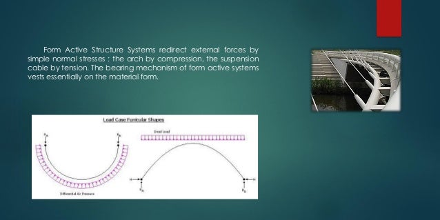 The cables structure system