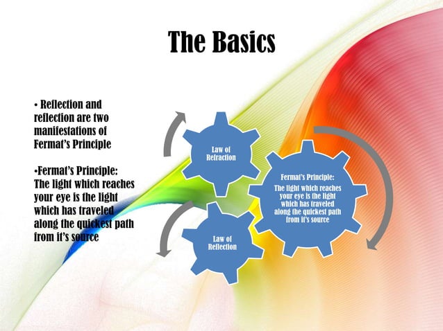 The Calculus Of Rainbows | PPT