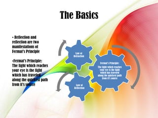 The Calculus Of Rainbows[1]Completepresentyay | PPTX