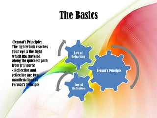 The Calculus Of Rainbows[1]Finished | PPTX