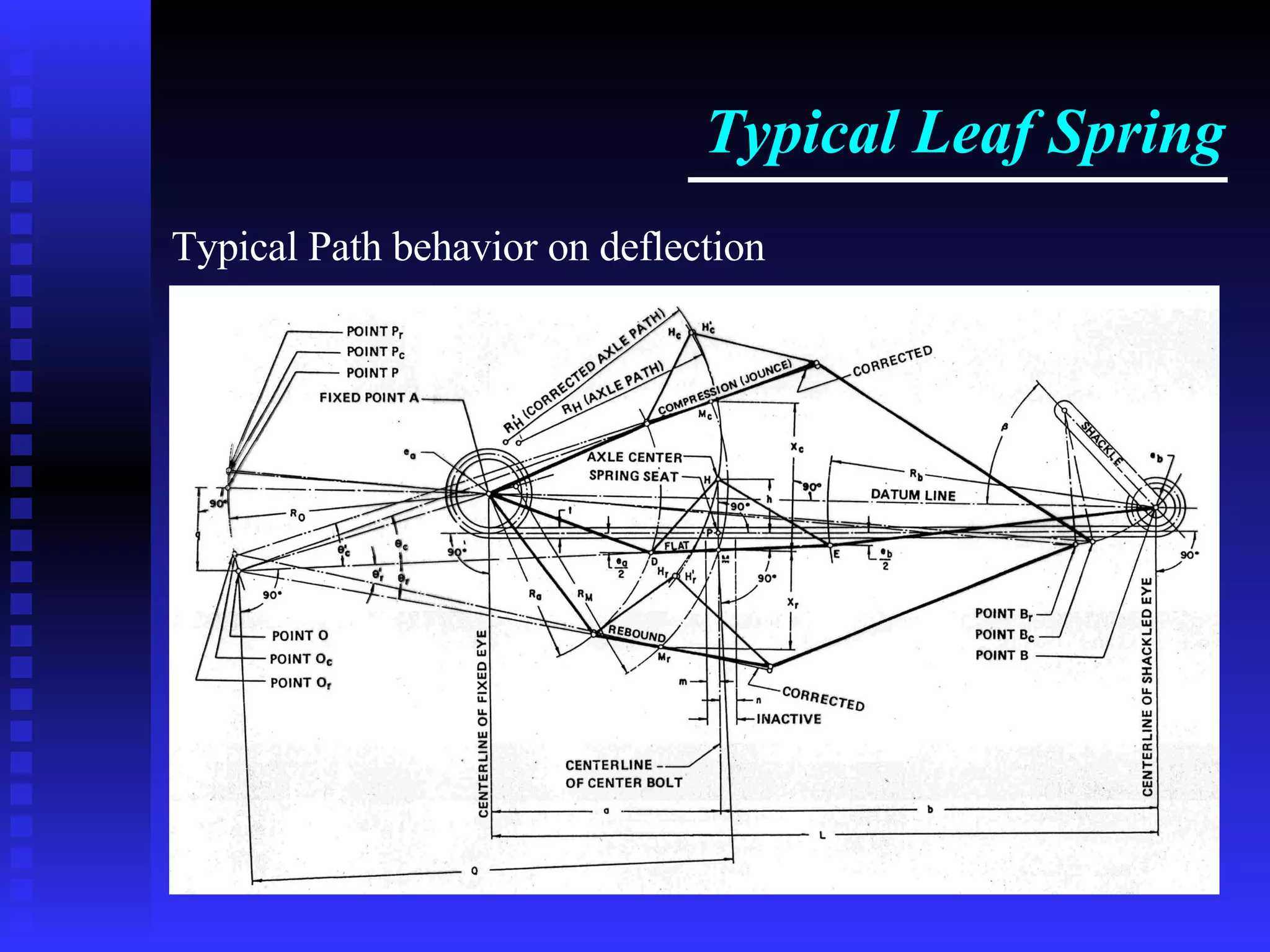The Calculus of Suspension Spring Rates.pdf