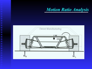 The Calculus of Suspension Spring Rates.pdf