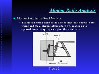 The Calculus of Suspension Spring Rates.pdf