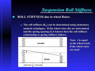 The Calculus of Suspension Spring Rates.pdf