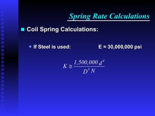 The Calculus of Suspension Spring Rates.pdf