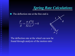 The Calculus of Suspension Spring Rates.pdf