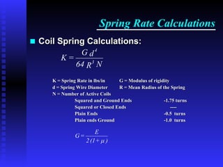 The Calculus of Suspension Spring Rates.pdf